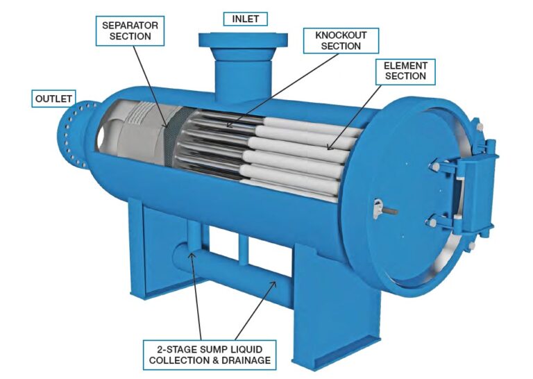 Gas Filter Separators - Jonell Systems