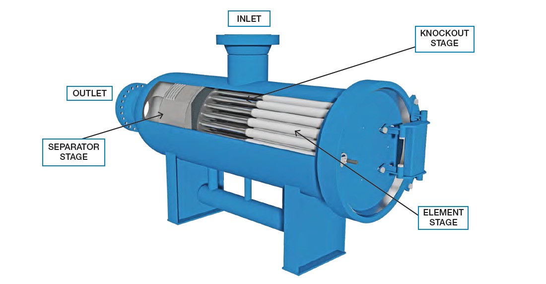 Gas Filter Separators - Jonell Systems