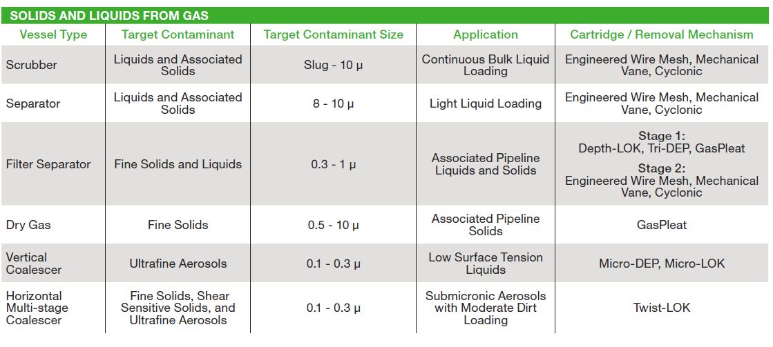 Gas & Oil Filtration Solutions created by Jonell Systems