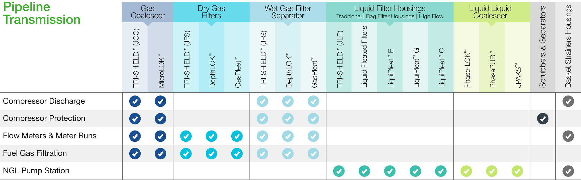 Filtration Applications and Solutions | Jonell Systems