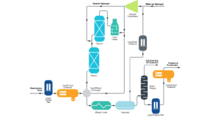 Hydrotreating Filters & Catalyst manufactured by Jonell Systems