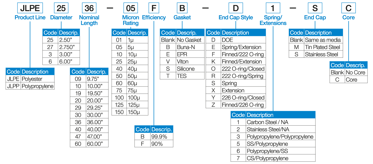 ProBond Alternative | TRI-SHiELD™ created by Jonell Systems